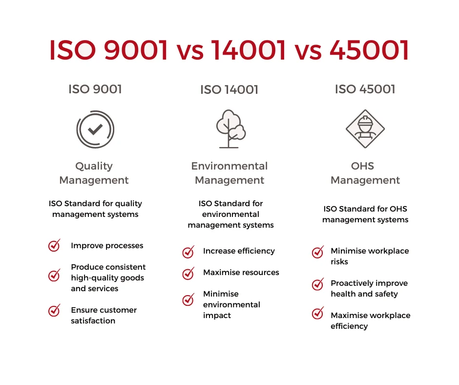 Certificare ISO 100% online in 24 ore | Certificare Standarde