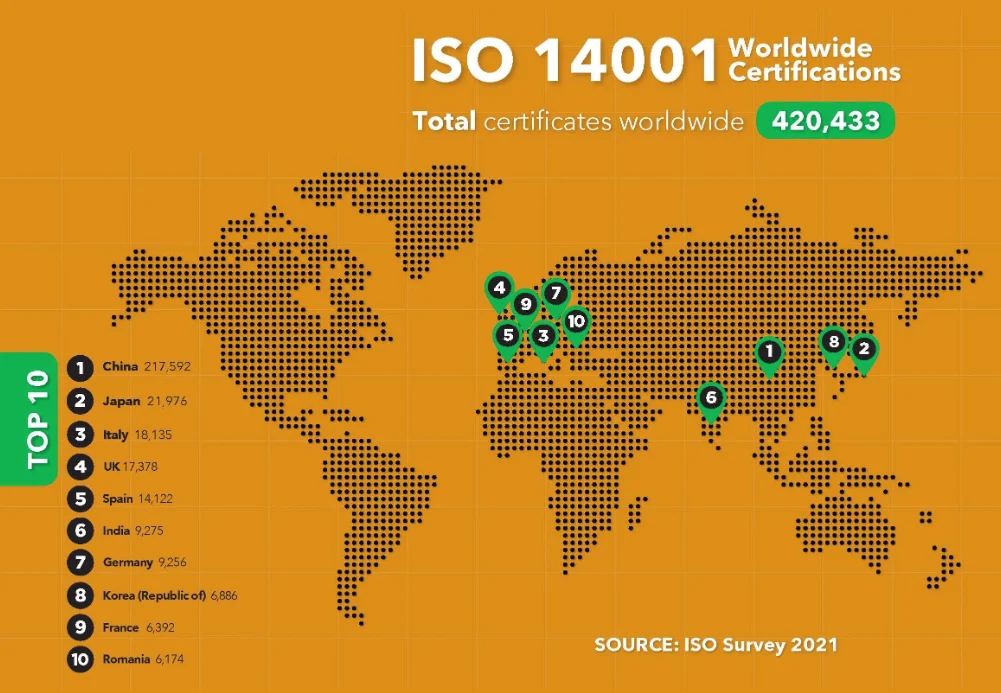 Certificare ISO 100% online in 24 ore | Certificare Standarde