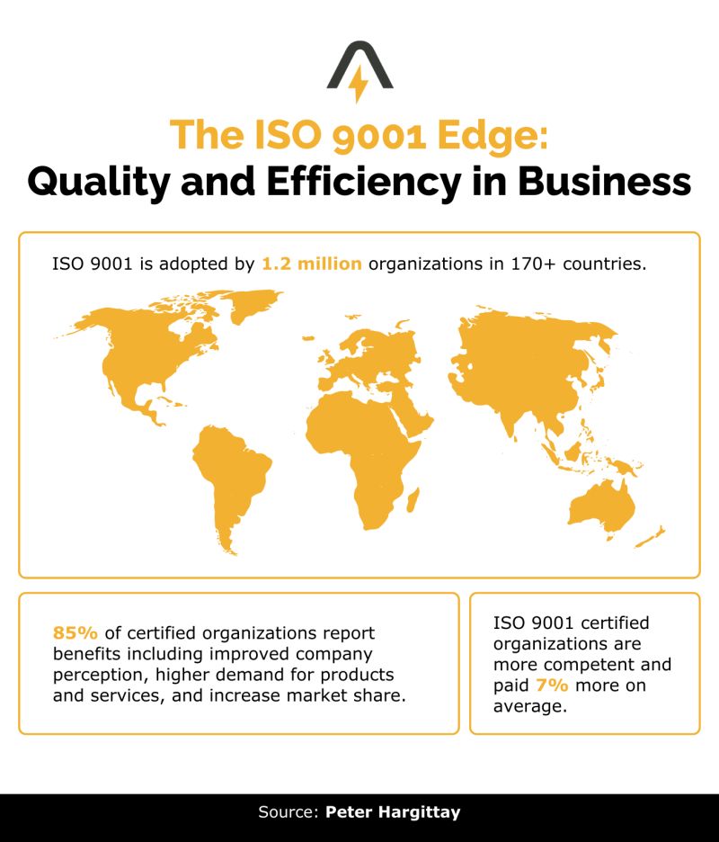Certificare ISO 100% online in 24 ore | Certificare Standarde